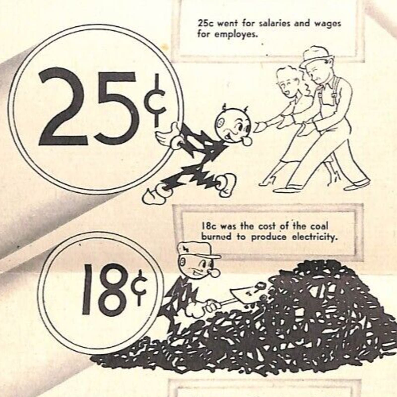 Potomac Edison Power Reddy Kilowatt 1948 "Expense Breakdown" Calendar ...